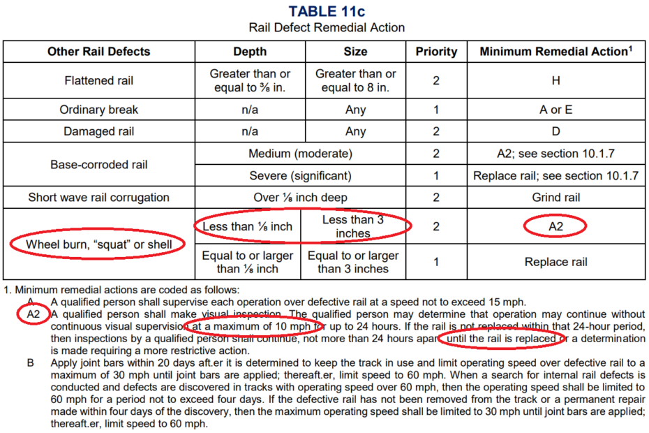 2024 Light Rail Crisis - Greater Denver Transit