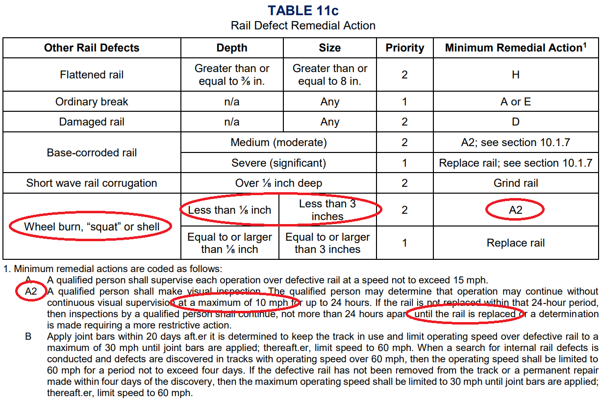 2024 Light Rail Crisis - Greater Denver Transit