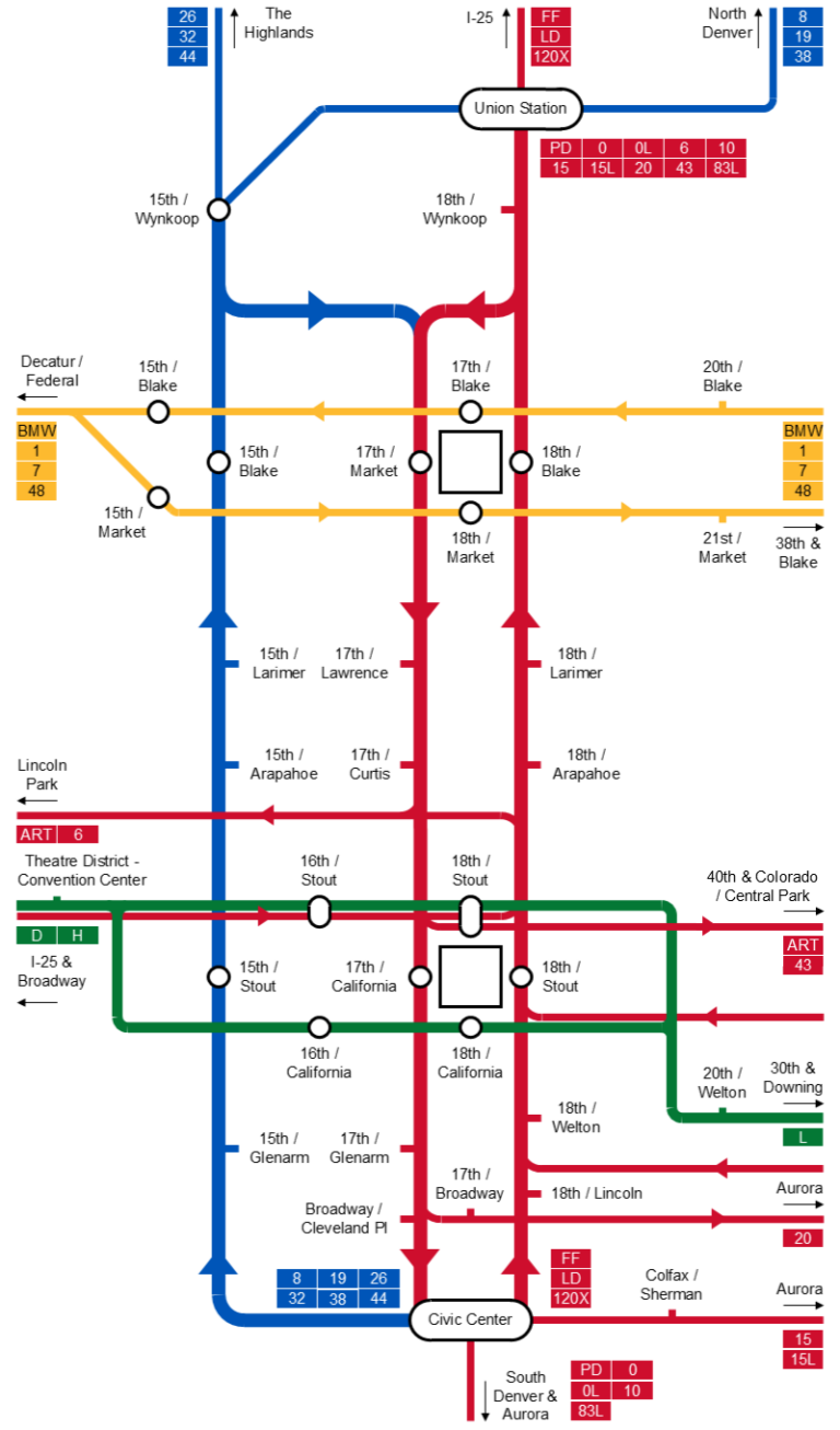 Downtown Bus Plan - Greater Denver Transit