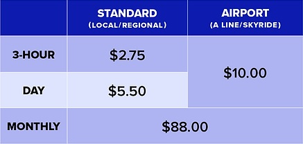 2022 Fare Study - Greater Denver Transit