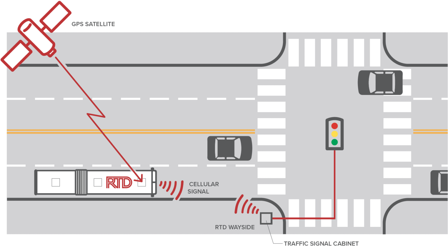 Colfax Bus Rapid Transit - Greater Denver Transit
